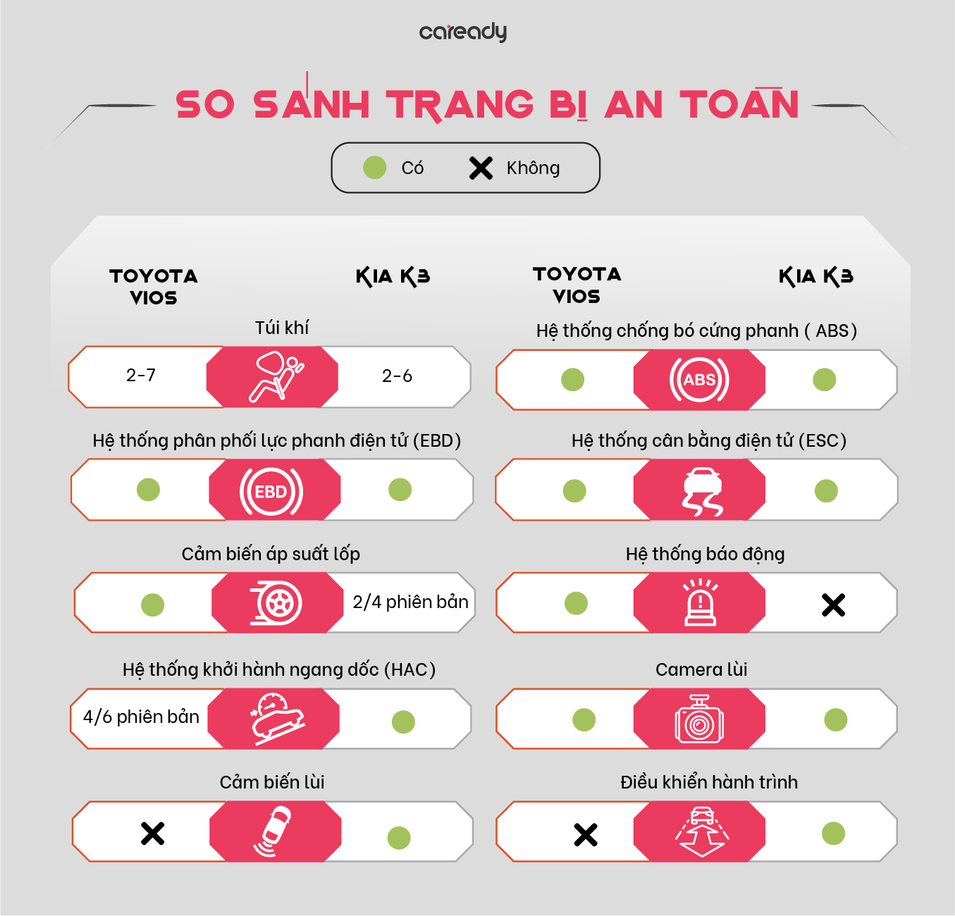 So sánh Toyota Vios và Kia K3